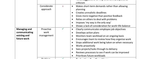 12 Month Management Programme Competence Framework Your People Potential