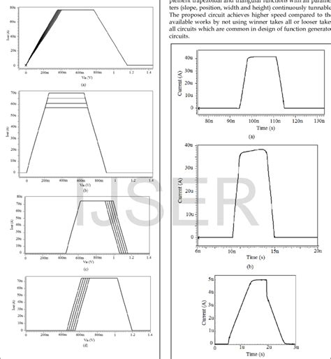 Illustration Of How The Output Current Generated By The Proposed Download Scientific Diagram