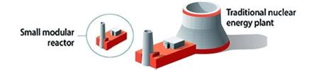 India Working On Small Modular Reactors Indian Defence News
