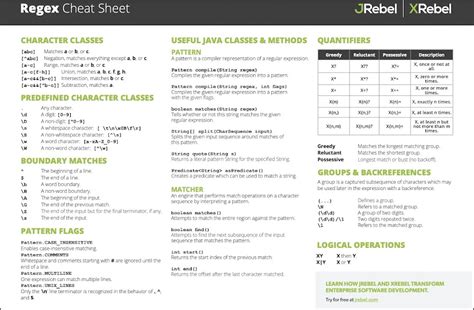Java Regex Cheat Sheet Berkay Demirel Blog