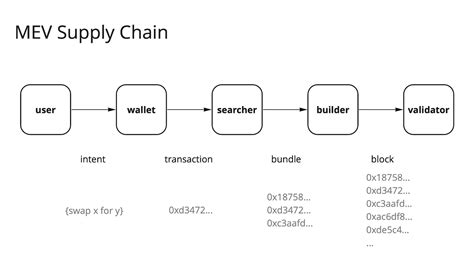 Intent Centric Designs In Blockchain Systems Foresight News En