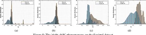 Figure 8 From Refining Latent Homophilic Structures Over Heterophilic Graphs For Robust Graph
