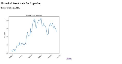 How To Create A Python Web App With Flask