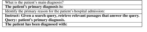 Zero Shot Large Language Models For Long Clinical Text Summarization With Temporal Reasoning