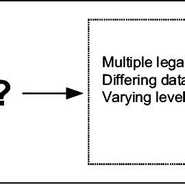 Integrating Legacy Sources With External Systems How To Bridge The Download Scientific