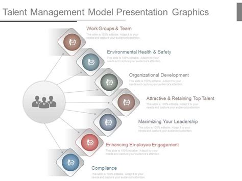 Talent Management Model Presentation Graphics Powerpoint Presentation Pictures Ppt Slide