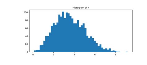 Ppcc Plot Scipy V Manual
