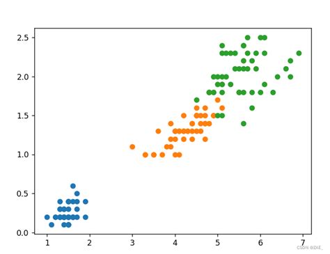 第五节 逻辑回归原理推导与代码实现（第一章 机器学习算法精进及其案例应用课程笔记 ）selfdatashape 1 Csdn博客