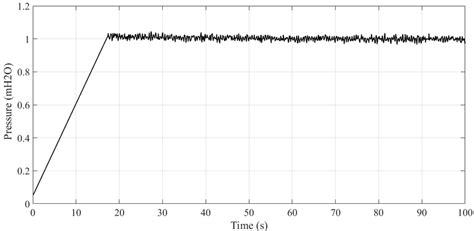 Normalized Unit Step Response Of The Open Loop Plant Download