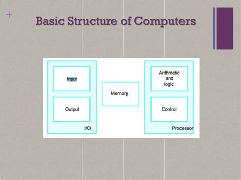Ppt Cs 325 Cs Hardware And Software Organization And Architecture Powerpoint Presentation