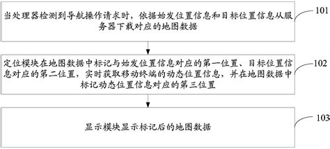 Navigation Method And Mobile Terminal Eureka Patsnap