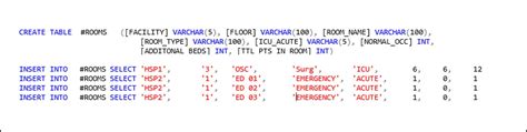 sql server create table in sql behind power bi stack overflow