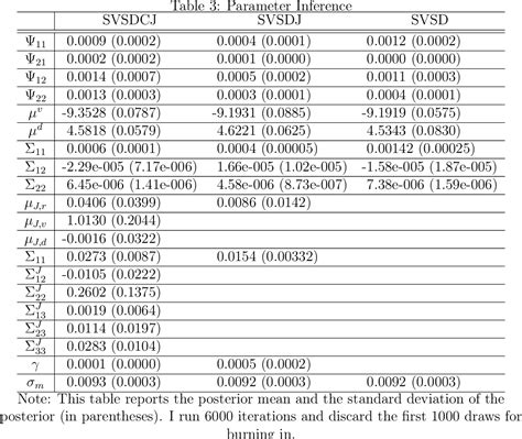 Table 1 From A Jump Diffusion Model For Volatility And Duration Semantic Scholar
