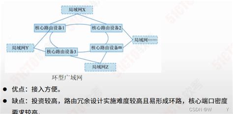【架构 17】通信系统架构设计理论