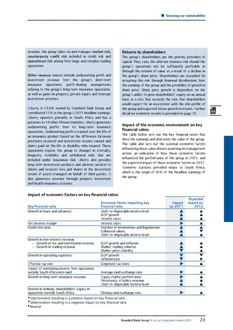 Risks And Opportunities Integrated Reporting Examples Database