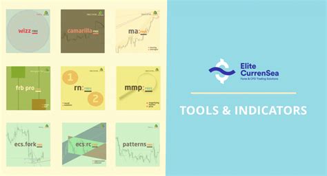 Elite Currensea Offers New Tools Via Its Indicator Library”