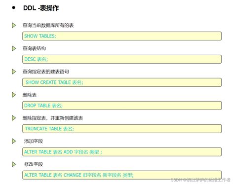 Mysql基础教程：sql语句、数据操作与权限管理 Csdn博客