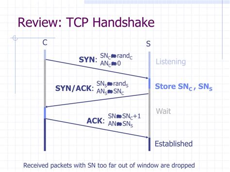 Ppt Network Protocols And Vulnerabilities Powerpoint Presentation Free Download Id 9579590