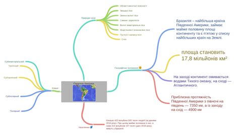 Південна Америка Images Coggle Diagram