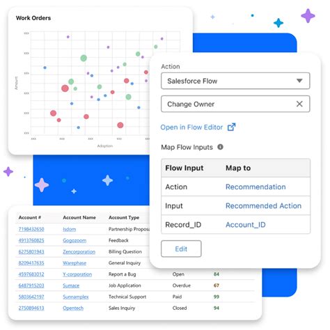 Tableau Next Salesforce Tw