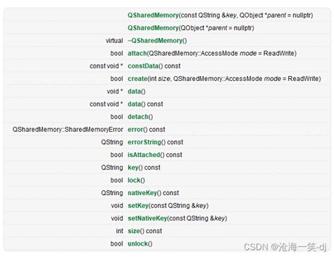 【qt】qsharedmemory类详解 csdn博客
