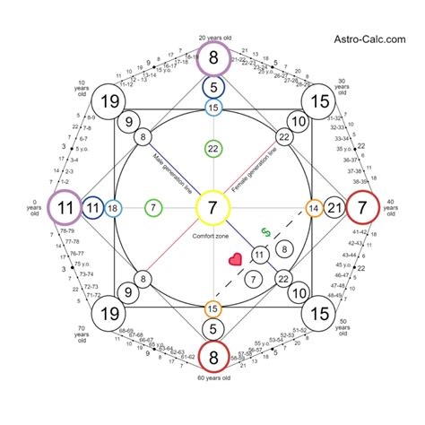 Could Someone Help Me Understand My Matrix Chart R Destinymatrix