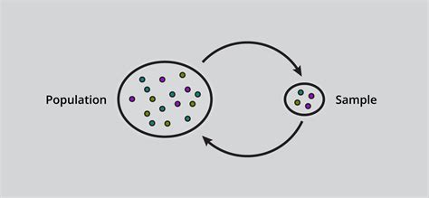 How To Split The Data Into Learning And Testing Datasets