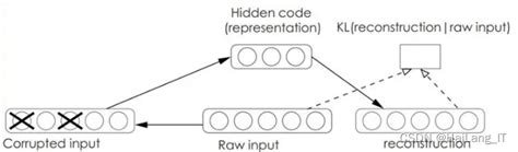毕业设计 基于深度学习的网络流量异常检测系统 Csdn博客