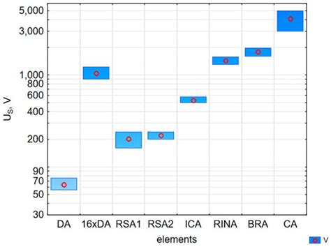 Electronics An Open Access Journal From Mdpi