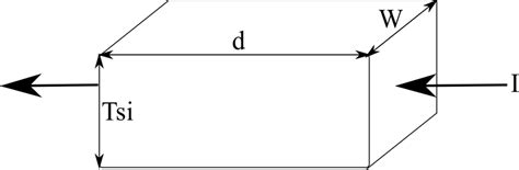9 modelling r sub as a rectangular box t si is the device layer