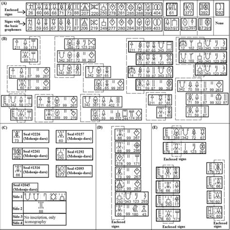 Graphical And Combinatorial Features Of Enclosed Signs—a List Of
