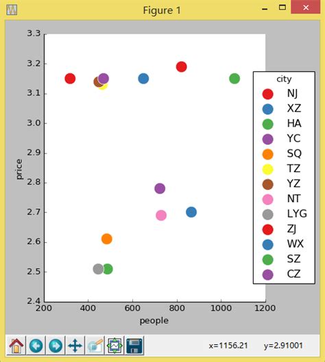 Python可视化 散点图与彩色散点图python数据离散化四个颜色的点代表什么 Csdn博客