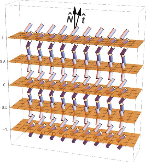Figure 4 3 From Statistical Physics Of Modulated Phases In Nematic Liquid Crystals Semantic