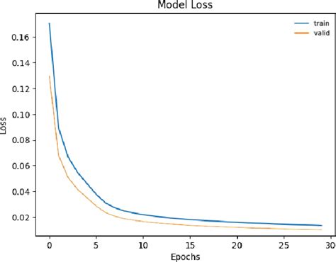 Figure 9 From Dynamic Intrusion Detection Framework For Uavcan Protocol
