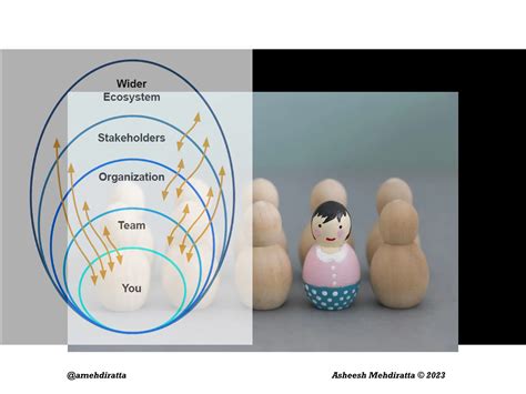 5 Key Practices Of Successful Agile Teams Pdf
