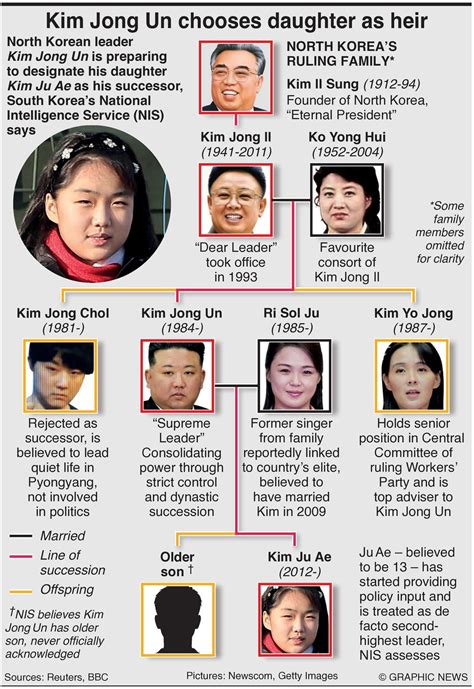 Kim Jong Uns Daughter Is Close To Be Designated As Future Leader Says