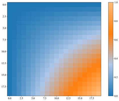 Python How To Construct A Color Map In Seaborn From A List Of Rgb Colors Stack Overflow