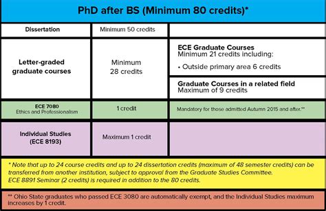 The Doctor Of Philosophy Program Electrical And Computer Engineering