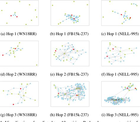 figure 1 from predicting from a different perspective in re ranking