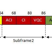 Source Encoder Output Parameters In Their Order Of Occurrence And Bit Download Scientific