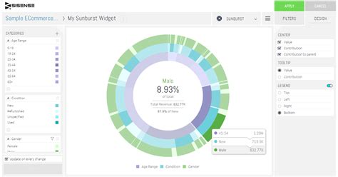 Excel Sunburst Chart Show Values Renneteija