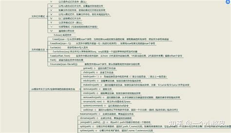 这张python学习路线图火了，包含python所有知识点，快来看 知乎