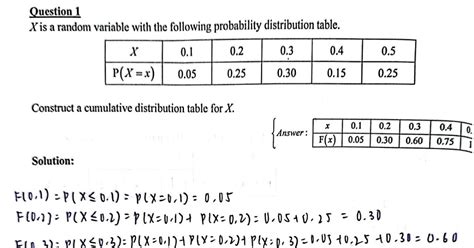 Cumulative Distribution Function Of Discrete Random Variables