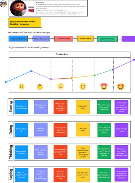Netflix User Onboarding Journey Figma