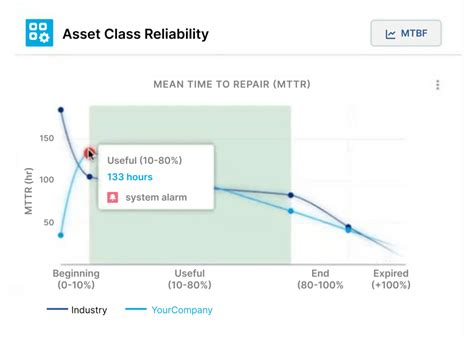 reliability benchmarking mcim