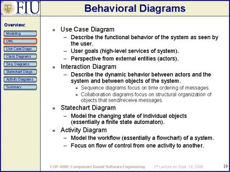 Cop 4009 Componentbased Software Engineering Modeling Using Uml
