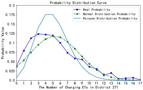 Energies Free Full Text An Electric Taxi Charging Station Planning Scheme Based On An