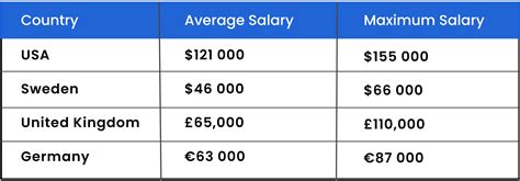 Python Development Outsourcing The Ultimate Guide 2024