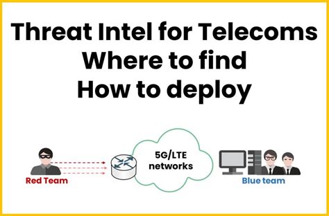 How To Use Telecom Threat Intelligence For It Security Dmitry Kurbatov Posted On The Topic