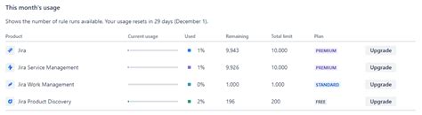Getting Started With Jira Automation Atlassian Community